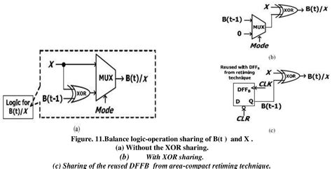 figure 11 from design of fully reused vlsi architecture of fm0 manchester encoding using sols