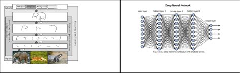 figure multiple layers of abstraction in dl figure deep neural download scientific diagram