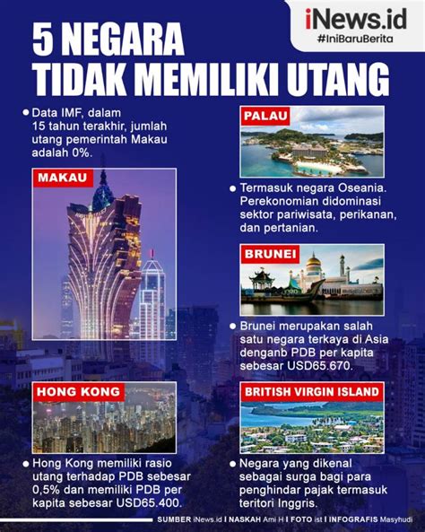 Infografis 5 Negara Yang Tidak Memiliki Utang Ada Negara Tetangga