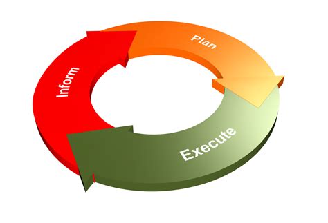 excuting a plan image
