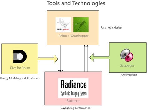 parametric design optimization using genetic algorithms betlab
