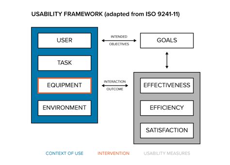 usability framework based on iso 9241 11 download scientific diagram