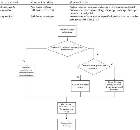 figure 1 from decision tree algorithm and deep learning technology based motion decision