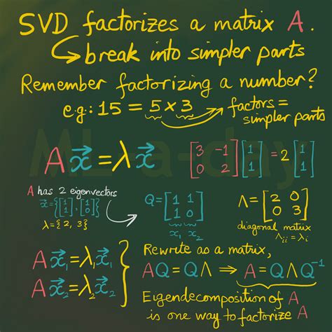 what is singular value decomposition svd a 2 minute visual guide [oc] r computerscience