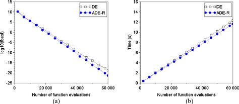 figure 2 from an adaptive differential evolution algorithm with restart for solving continuous
