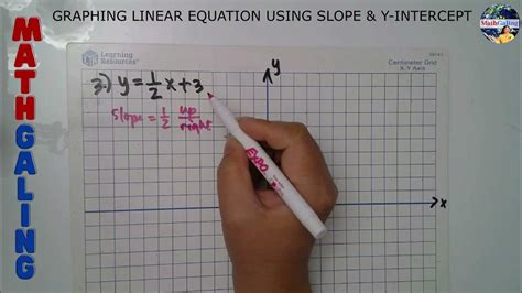 tagalog math graphing linear equations using slope and y intercept mathgaling tagalog math