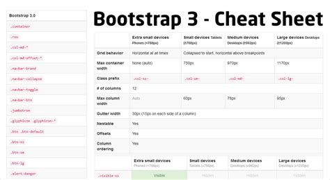 bootstrap 3 responsive grid a cheat sheet of how bootstrap grid system vrogue