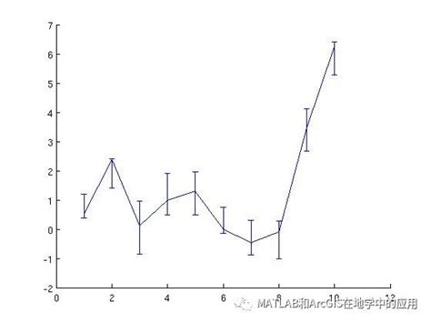 matlab randn函数 matlab绘制误差线 csdn博客