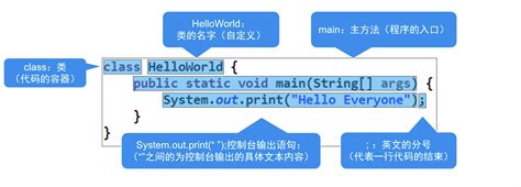 java环境搭建与概述 知识库·jiaxiaoyu