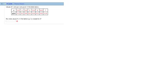 solved values of x and g x are given in the table below
