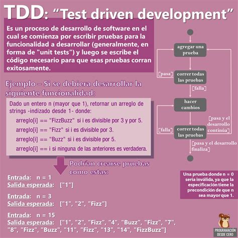 tdd test driven development programación desde cero