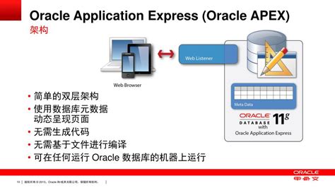 ppt oracle application express 4 2 版新特性 powerpoint presentation id 3693278