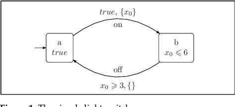 figure 1 from bounded model checking for metric temporal logic properties of timed automata with