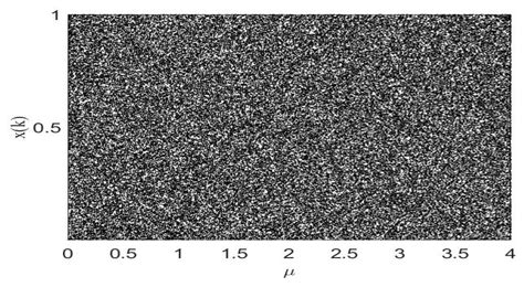 entropy free full text a novel image encryption scheme based on a non linear cross coupled