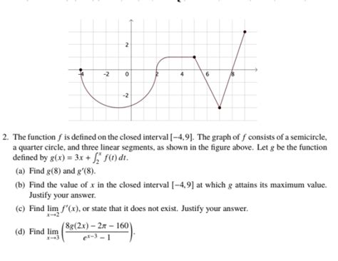 4 2 2 the function f is defined on the closed interval [ 4 9] the