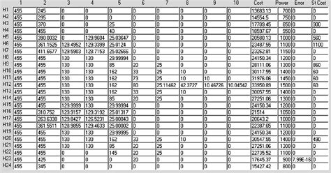 [pdf] a novel approach for unit commitment problem via an effective hybrid particle swarm