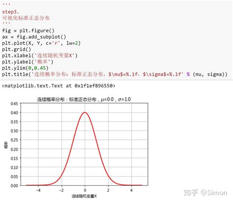 统计概率分布及Python实现 知乎