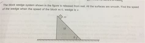 A Block Of Mass M Is Placed On The Top Of Bigger Wedge M All The