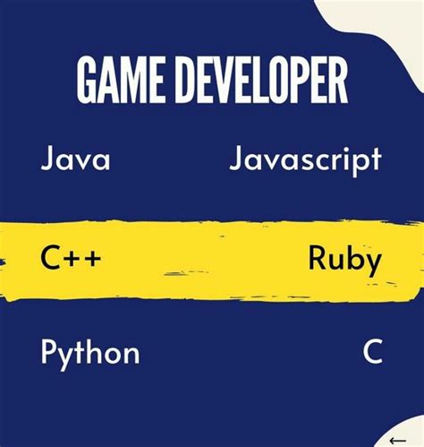 which programming language you should learn