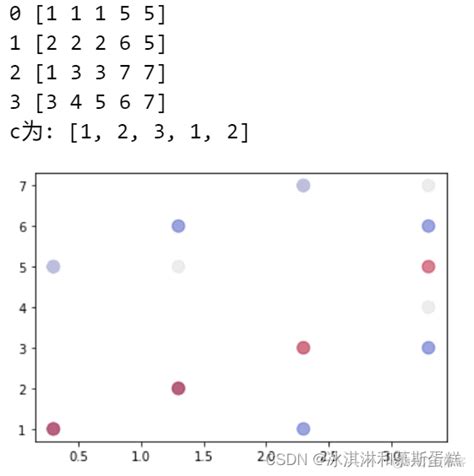 python散点图点的大小怎么调 python散点图参数 小咪咪的技术博客 51cto博客
