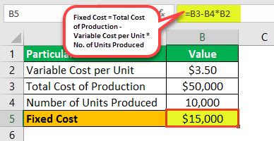 Fixed Cost Definition Formula Step By Step Calculation