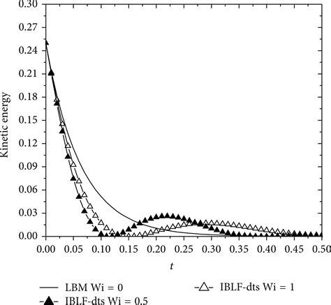 benchmark numerical simulations of viscoelastic fluid flows with an efficient integrated lattice