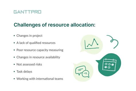 resource allocation in project management an ultimate guide