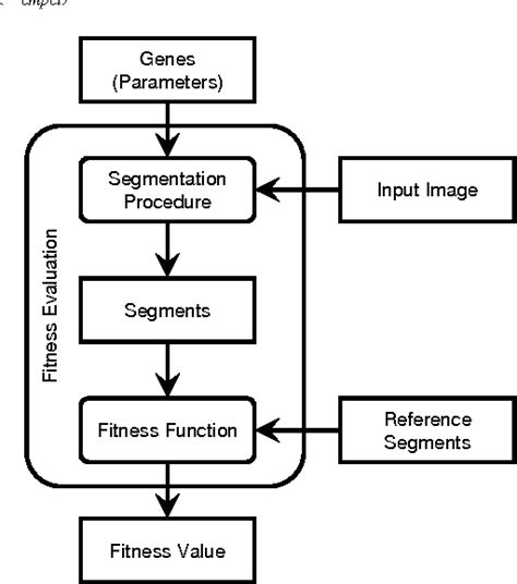 figure 1 from quantum inspired evolutionary algorithm and differential evolution used in the