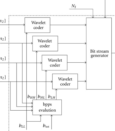 adaptive compression scheme download scientific diagram