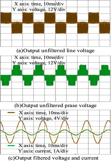 figure 15 from an optimized carrier phase shifted modulation strategy for cuk pv inverter
