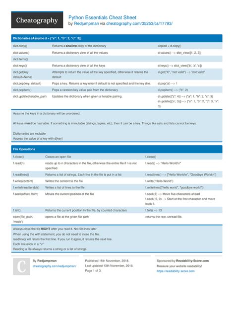 Python Essentials Cheat Sheet By Redjumpman Download Free From Cheatography