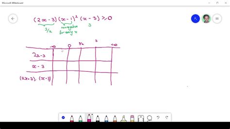 solved express the solution set of the given inequality in interval notation and sketch its