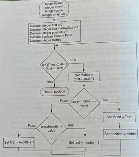 solved reference the attached flowchart for the binary search function 1 answer