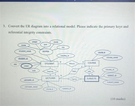 Solved 3 Convert The ER Diagram Into A Relational Model Chegg