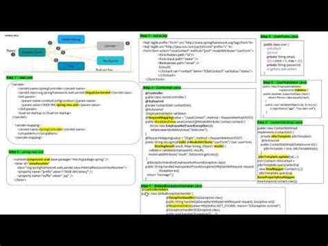 Exception Handling Spring MVC YouTube