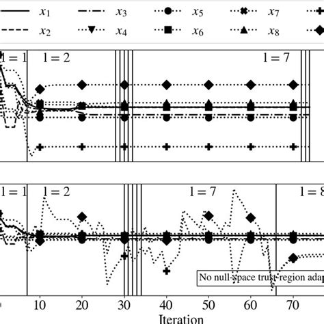 hrp 2 task error over s hlsp iteration for newton s method download scientific diagram