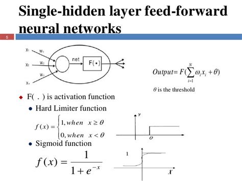 extreme learning machine theory and applications