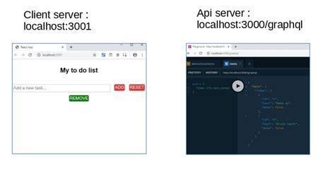 graphql todo app full stack with mysql backend database ui designer developer