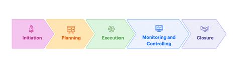 Project Discovery Phase 6 Key Steps To Follow In 2023