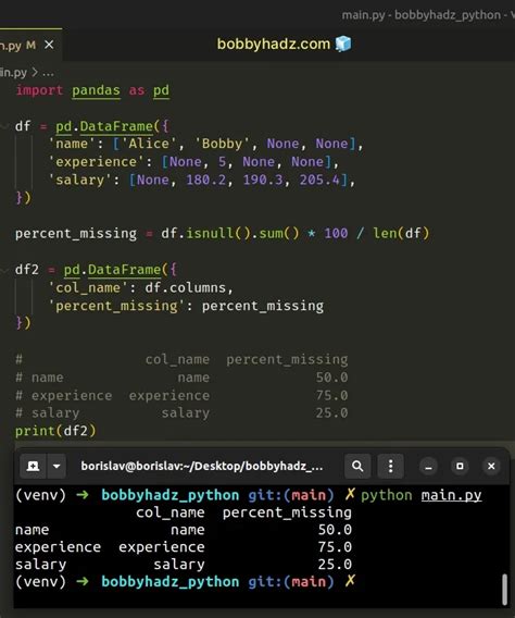 Pandas Find The Percentage Of Missing Values In Each Column Bobbyhadz