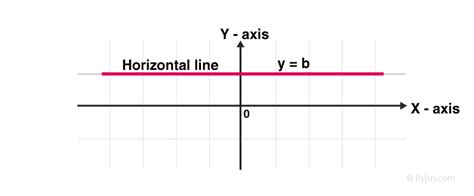 types of line graph trends