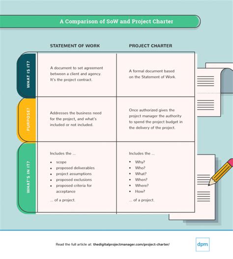 Sample Write A Project Charter Howto Guide Examples Template Project