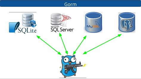 orm para golang ¿qué es gorm como conectarse a msyql postgress sqlserver y sqlite youtube