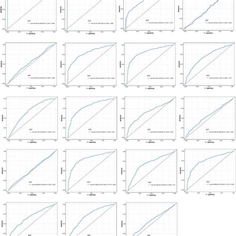 Results Of Unsupervised Clustering Analysis And PCA A Heatmap Of