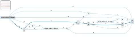 Getting Git Walking File History SciTools Blog