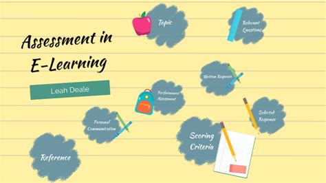 Assessment In E Learning By Leah Deale On Prezi