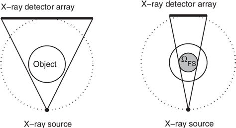 figure 5 1 from computational optimization methods for large scale inverse problems semantic