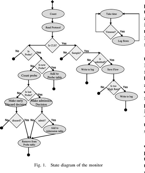figure 1 from lightweight monitoring of edge based admission control semantic scholar