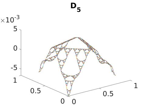 ops on sg numerical results plots