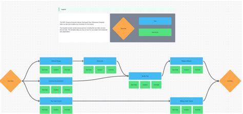 PERT Chart Guide With 6 Examples Templates For Your Team